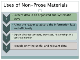 Reading non prose texts | PDF