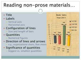 Reading non prose texts | PDF