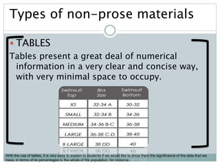 Reading non prose texts | PDF
