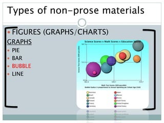 Reading non prose texts | PDF