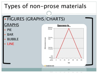 Reading non prose texts | PDF