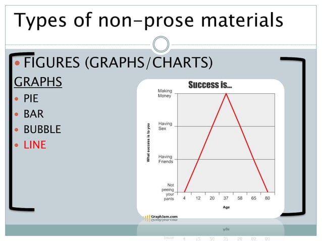 Reading non prose texts | PDF | Books and Literature