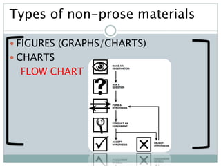 Reading non prose texts | PDF