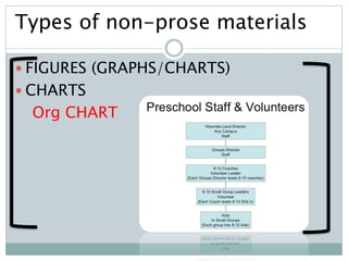 Reading non prose texts | PDF