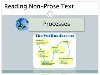 Reading non prose texts | PDF