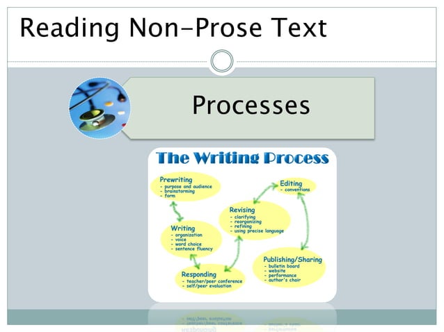 Reading non prose texts | PDF | Books and Literature