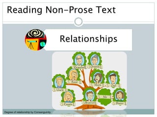 Reading non prose texts | PDF