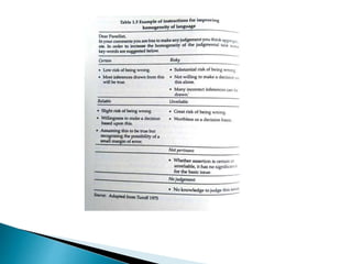 The Delphi Method and its Contribution to Decision-Making | PPTX