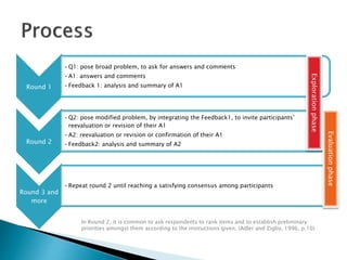 The Delphi Method and its Contribution to Decision-Making | PPTX