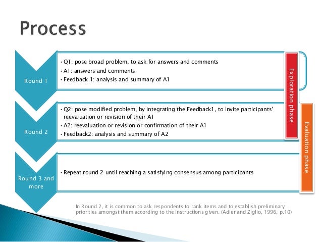 The Delphi Method and its Contribution to Decision-Making