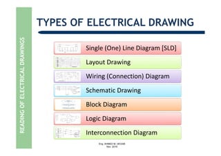 Reading of electrical drawing | PDF