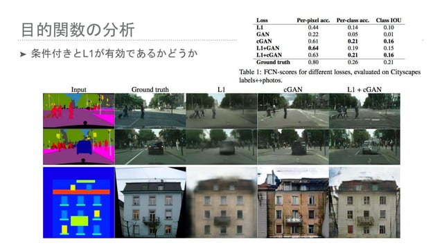 [DL輪読会]Image-to-Image Translation with Conditional Adversarial Networks ...