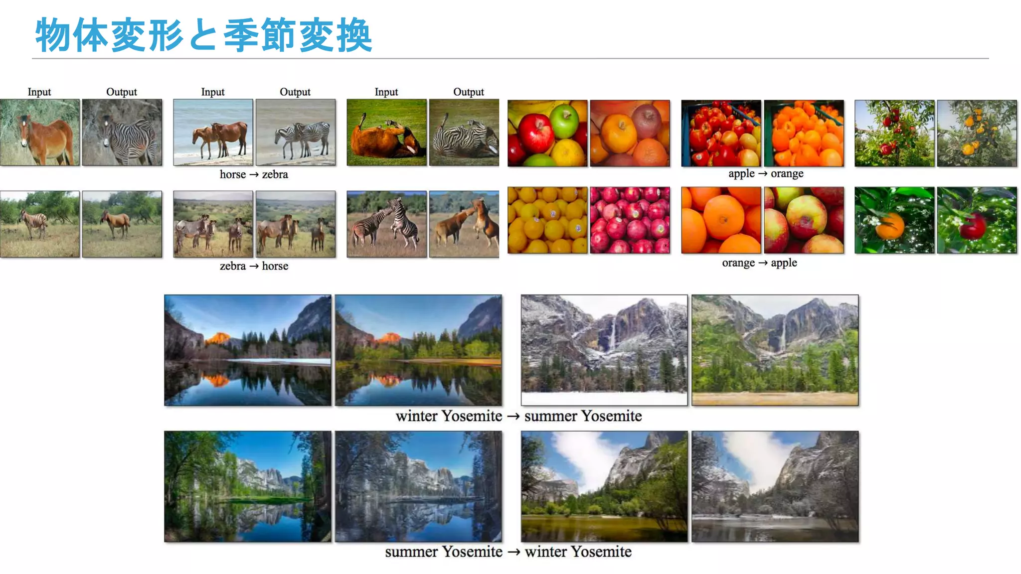 [DL輪読会]Unpaired Image-to-Image Translation using Cycle-Consistent Adversarial Networks | PPT