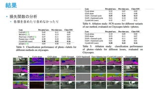 [DL輪読会]Unpaired Image-to-Image Translation using Cycle-Consistent Adversarial Networks | PPT