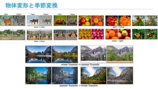 [DL輪読会]Unpaired Image-to-Image Translation using Cycle-Consistent Adversarial Networks | PPT