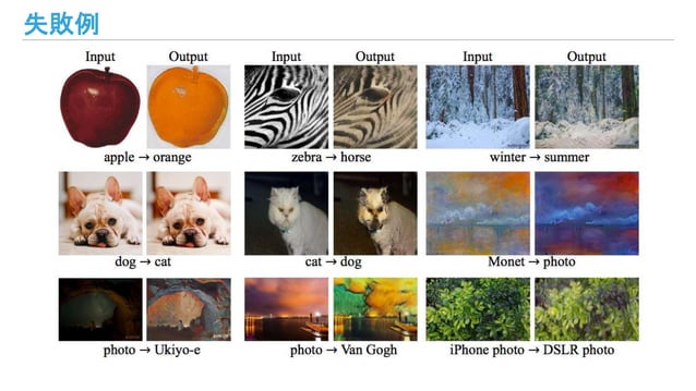 [DL輪読会]Unpaired Image-to-Image Translation using Cycle-Consistent Adversarial Networks | PPT