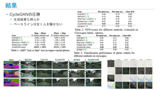 [DL輪読会]Unpaired Image-to-Image Translation using Cycle-Consistent Adversarial Networks | PPT