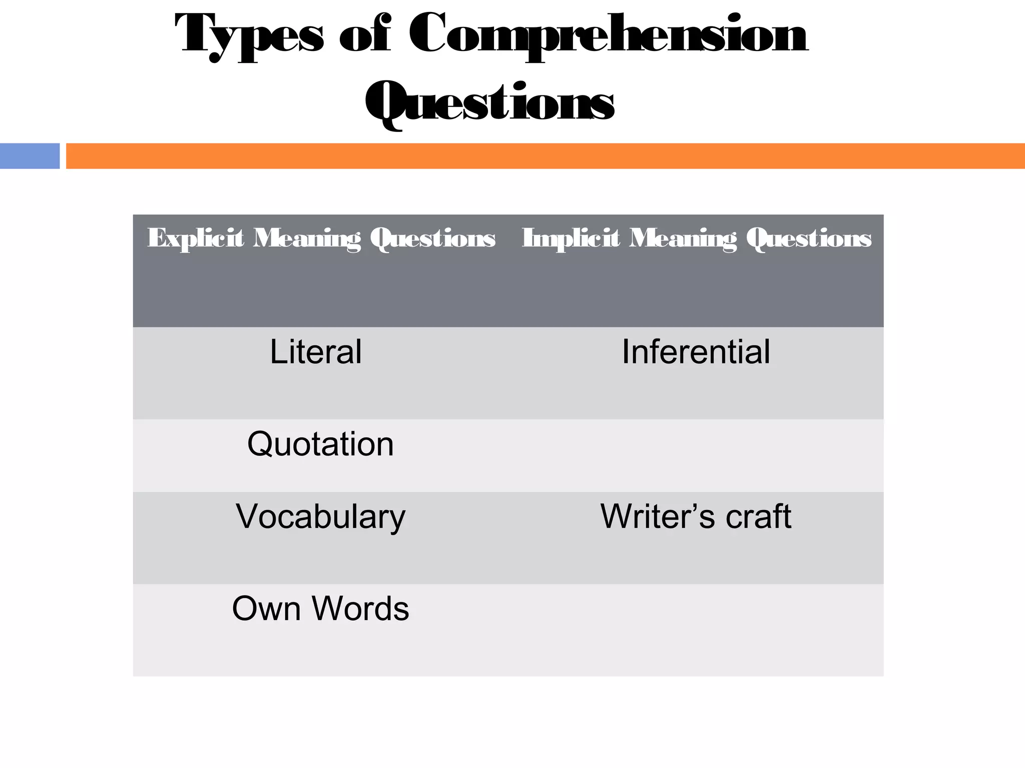 GCE O Level Reading paper revised | PPT