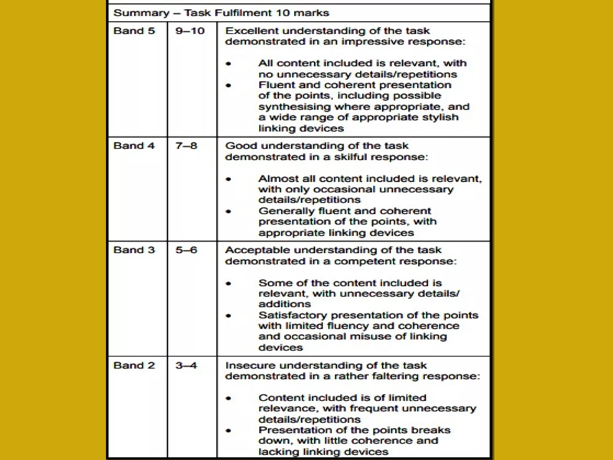 GCE O Level Reading paper revised | PPT