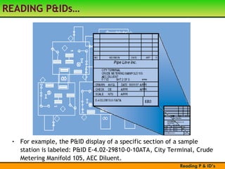 Reading P&ID's of any engineering model.ppt