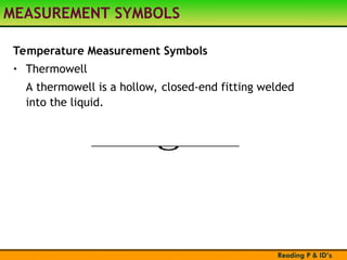 Reading P&ID's of any process in industry.ppt