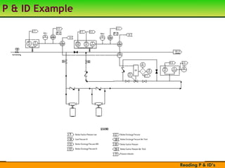 Reading P&ID's of any process in industry.ppt