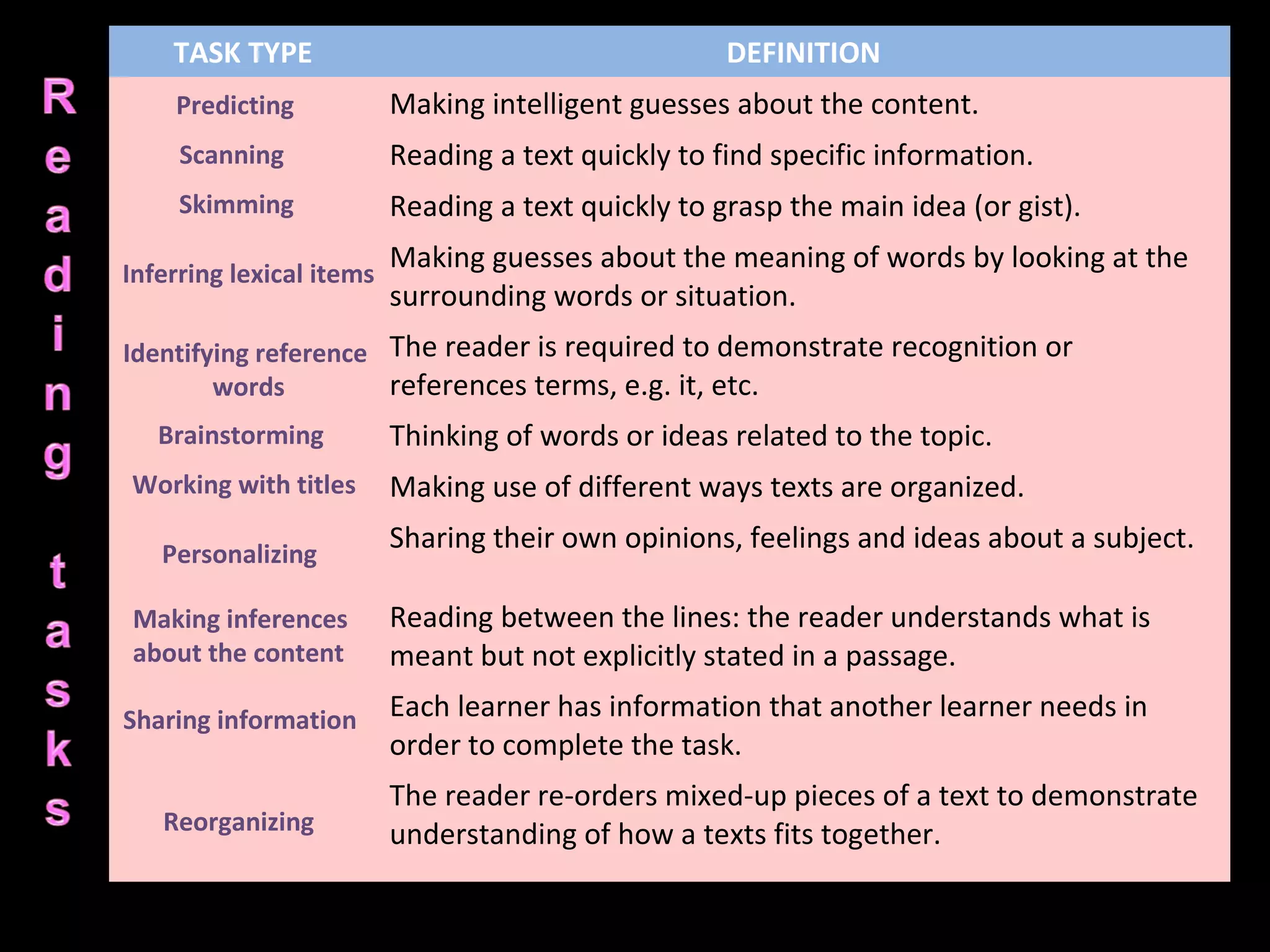 Reading presentation | PPT
