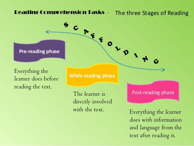 Reading presentation