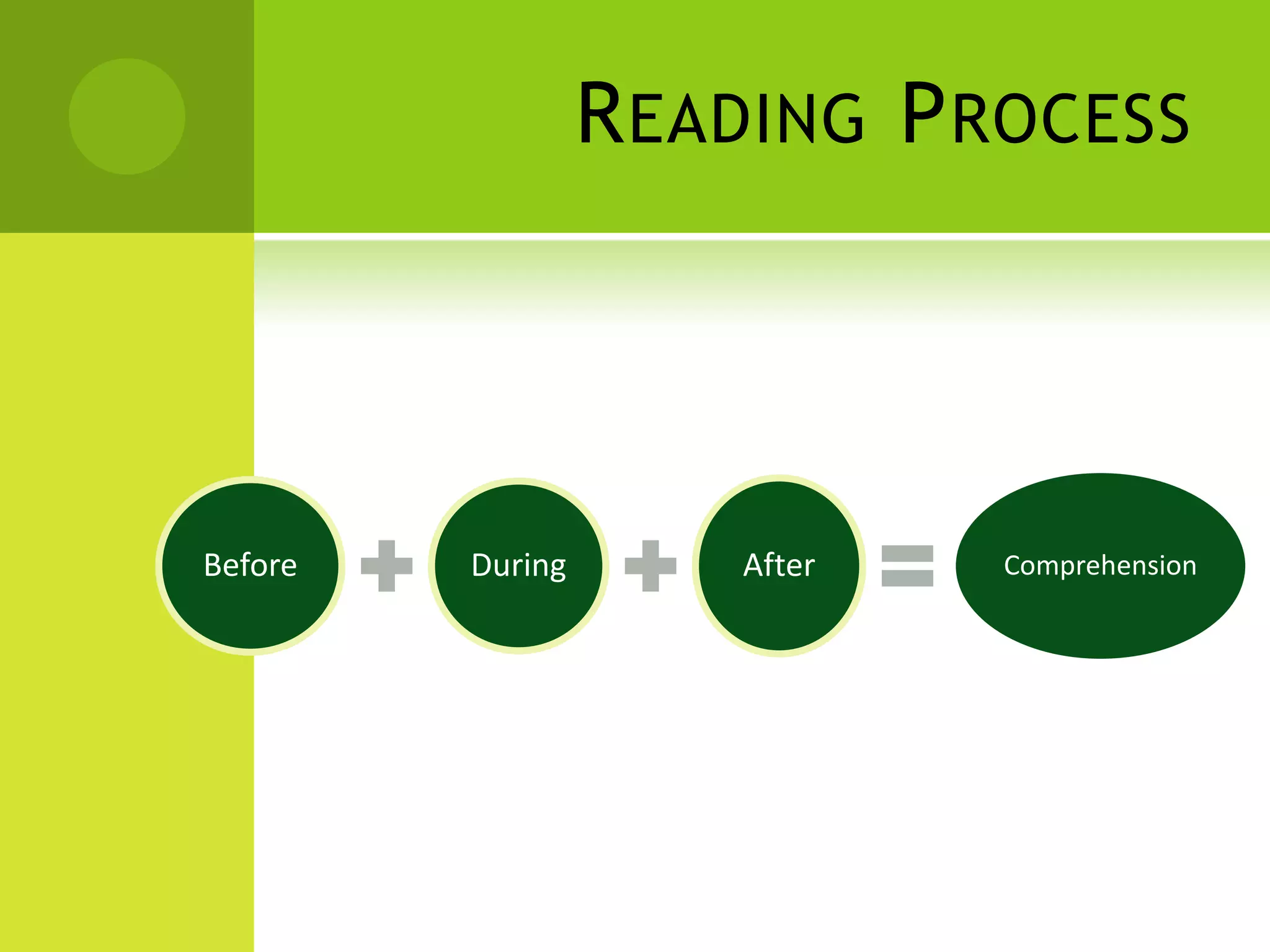 Reading process and_summary | PPT