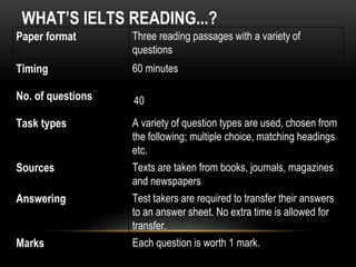 reading process chart week c11 t1.pptx