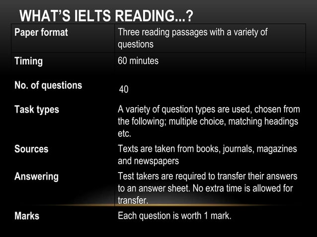 reading process chart week c11 t1.pptx