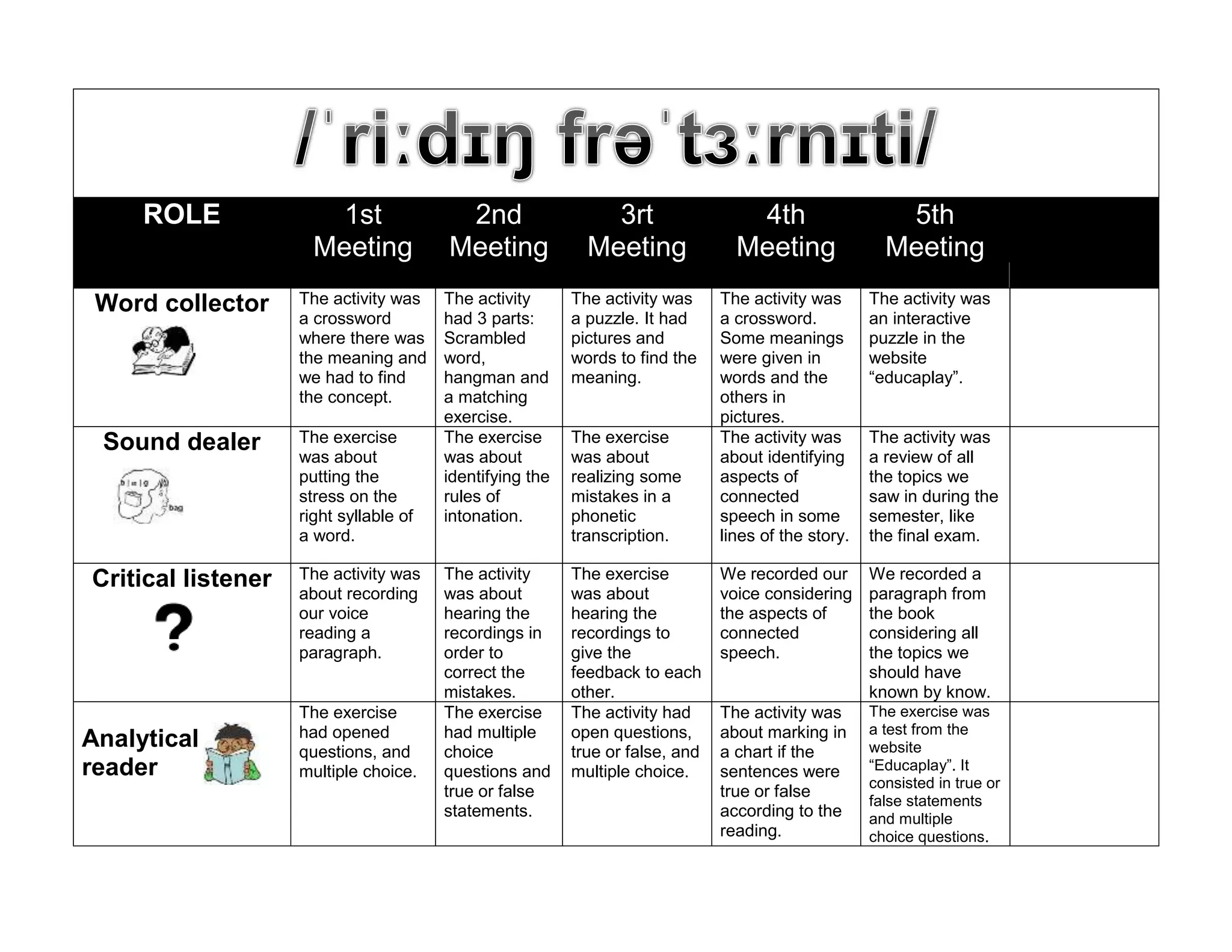 Reading project rubrics | PDF