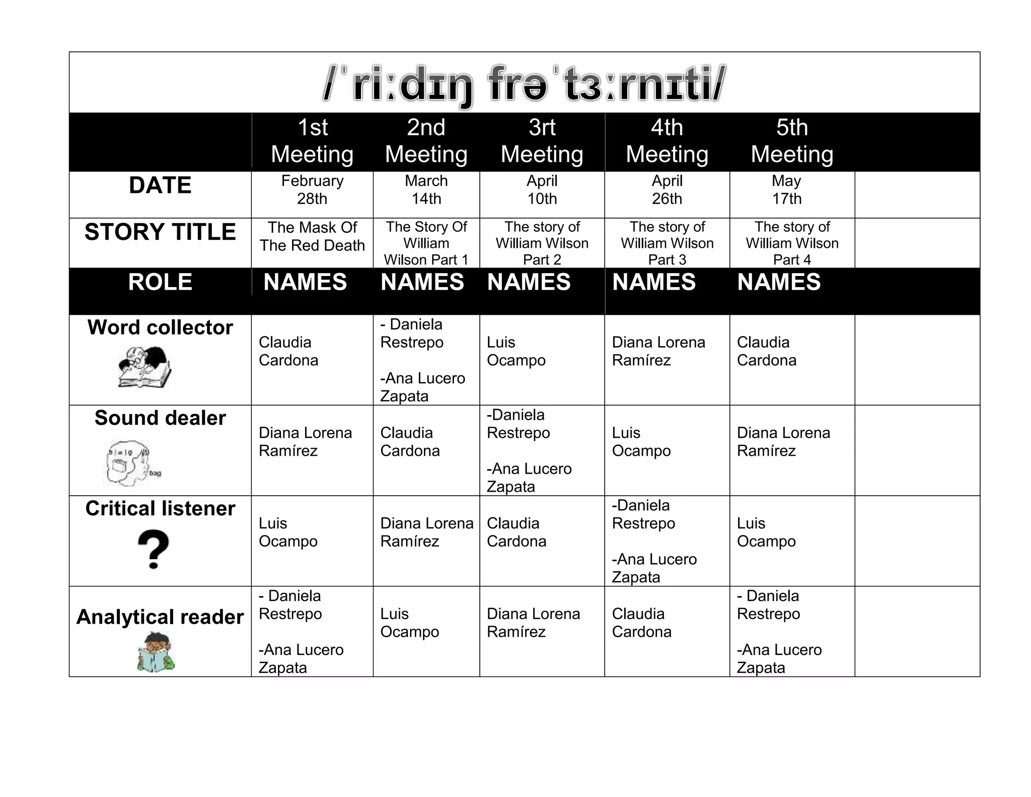 Reading project rubrics | PDF