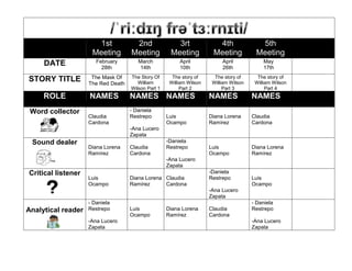 Reading project rubrics | PDF