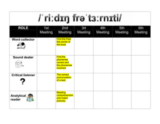 Reading project rubrics (2) | PDF