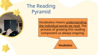 reading pyramid Understanding the Process.pptx