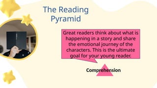 reading pyramid Understanding the Process.pptx