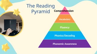 reading pyramid Understanding the Process.pptx
