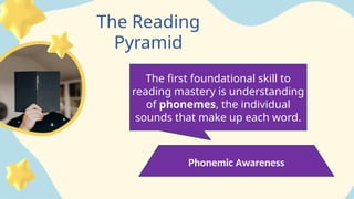 reading pyramid Understanding the Process.pptx