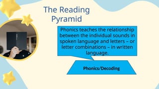 reading pyramid Understanding the Process.pptx