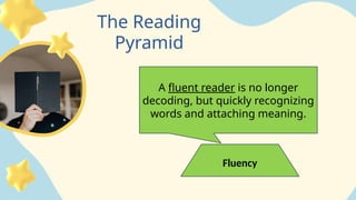 reading pyramid Understanding the Process.pptx
