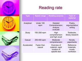 Reading rate | PPTX