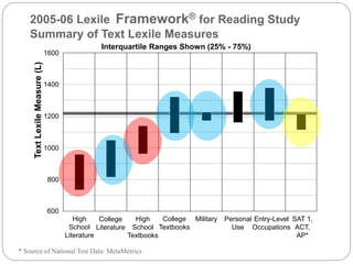 Reading Rationale | PPTX