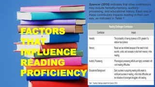 READING REMEDIATION.pptx