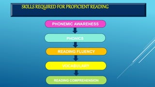 READING REMEDIATION.pptx