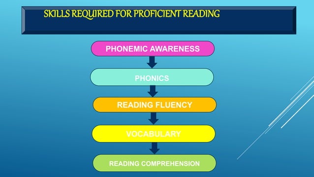 READING REMEDIATION.pptx