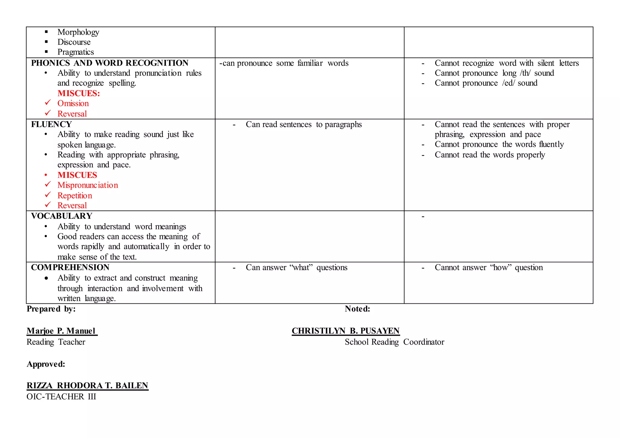 READING REMEDIATION TEMPLATE.docx