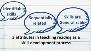 The Reading Process (Viewing Reading as a Skill) | PPTX