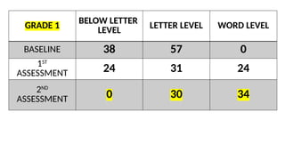 Libas ES READING REPORT SPTA MEETING.pptx