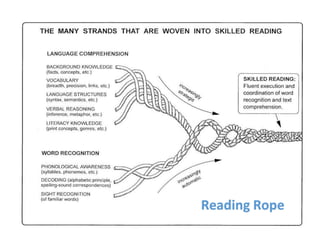 Reading rope | PPT